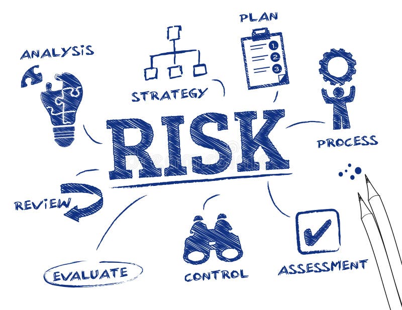Risk Avoidance Preventing Loss Liability Management Stock Illustration ...