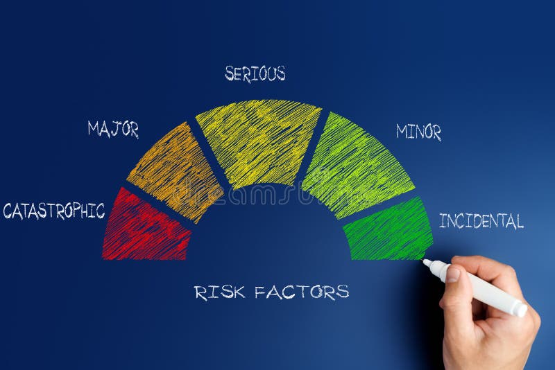 Risk Factors. a Man Draws a Notation Scale for the Degree of Risk, with ...