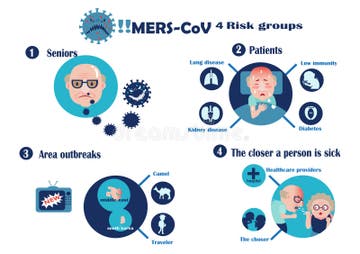 Mers Stock Illustrations – 33,644 Mers Stock Illustrations, Vectors ...
