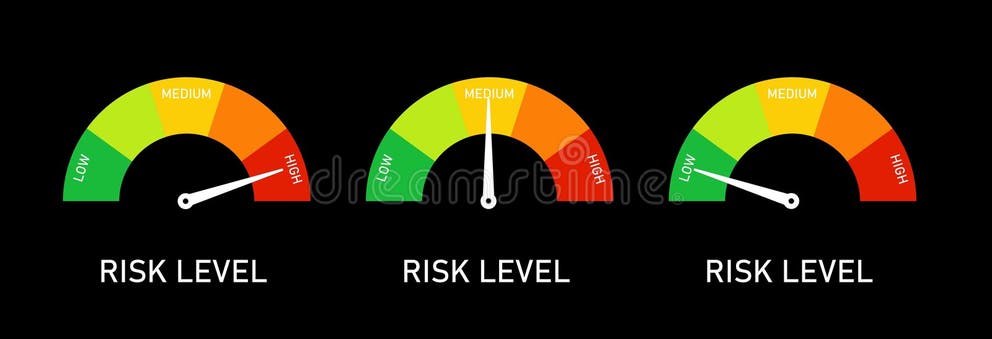 Risk Level Meter Isolated Vector Illustration Set Stock Vector ...