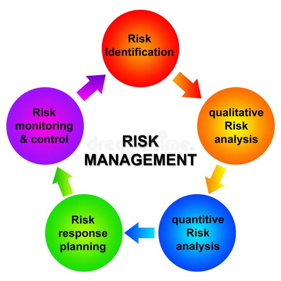 Risk management stock illustration. Illustration of calculate - 16944662