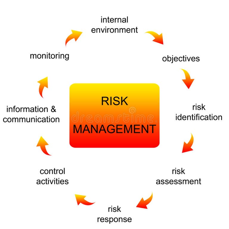 Critical Risk Management Stock Illustrations – 3,121 Critical Risk ...