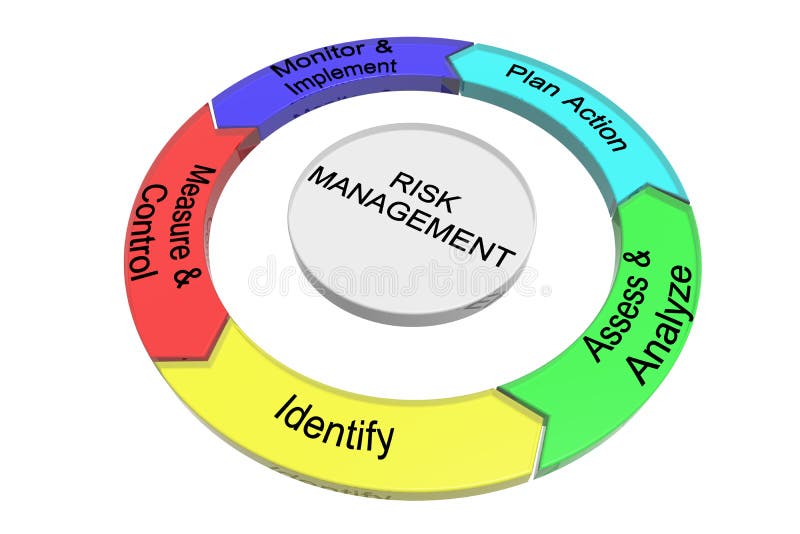 Health, Safety and Environment Risk Matrix. Risk Matrix is a Commonly ...