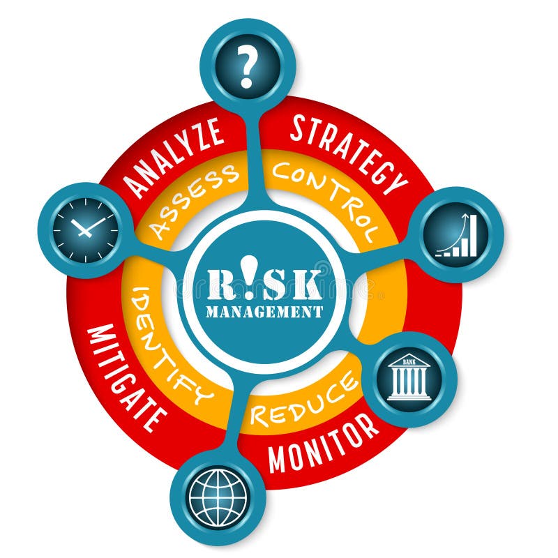 7+ Risk management graphic Free Stock Photos - StockFreeImages