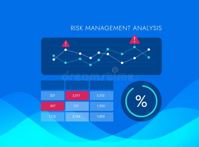 Risk Management Analysis Dashboard Identifying Potential Threats and ...