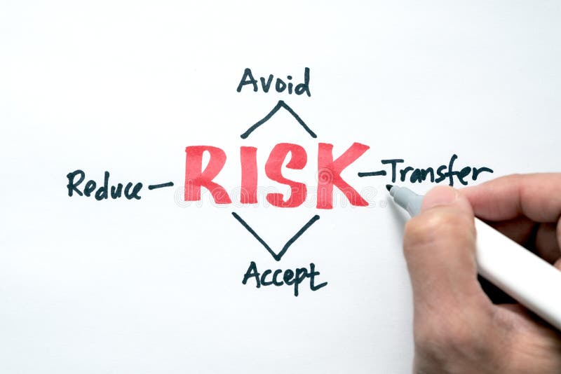 Risk Management Concept Avoid, Accept, Reduce or Transfer Stock Photo ...