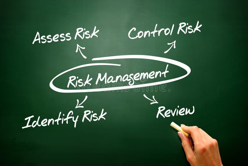 Risk Management Concept on Blackboard, Diagram, Presentation Stock ...