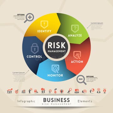 Risk Management Concept Diagram Stock Vector - Illustration of diagram ...