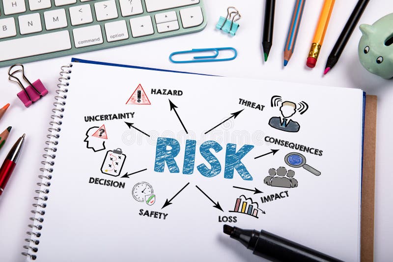 Risk Management Concept with Flowchart and Office Supplies Stock Image ...