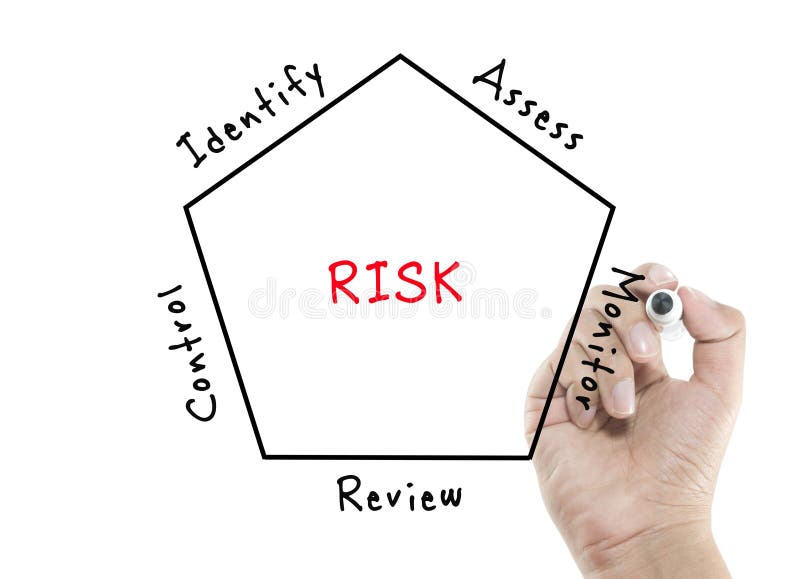 Hand Drawn Risk Management Process Mind Map, Business Concept on ...