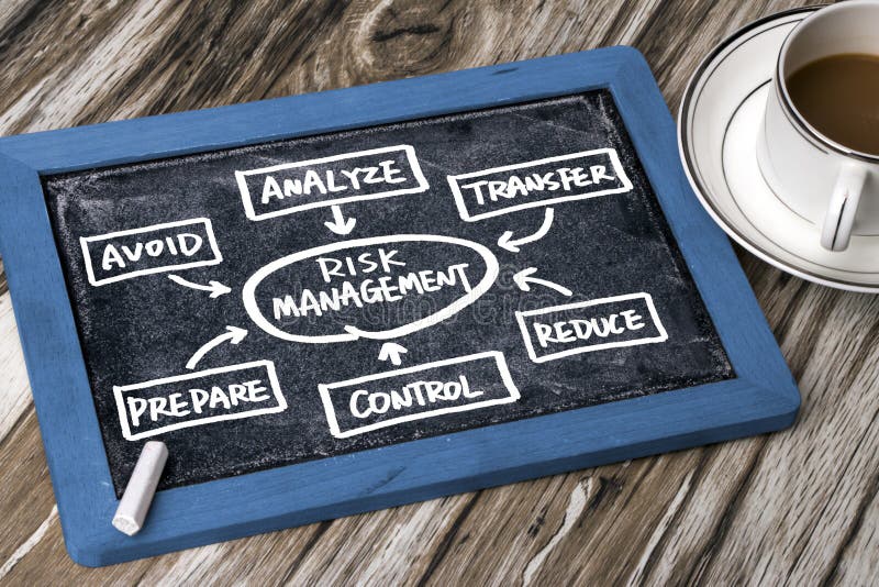 343 Risk Management Flow Chart Stock Photos - Free & Royalty-Free Stock ...