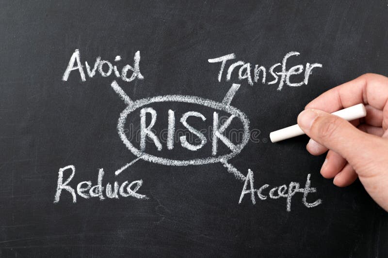 Risk Management Diagram Draw on Blackboard Using Chalk Stock Image ...
