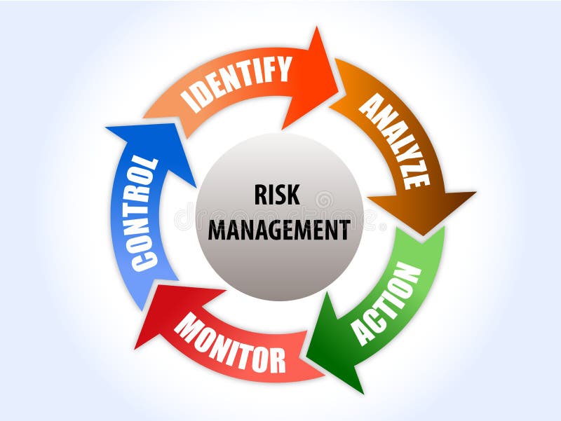 Vector Risk Management Process Diagram Stock Vector Illustration Of - Riset Vector Risk Management Process Diagram Stock Vector Illustration Of - Riset
