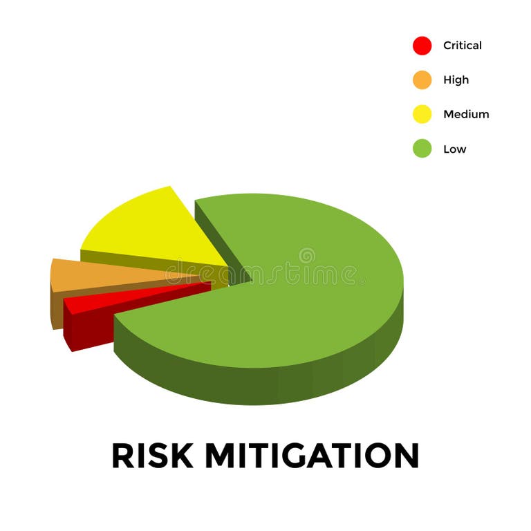 Mitigation Design Stock Illustrations – 2,008 Mitigation Design Stock ...