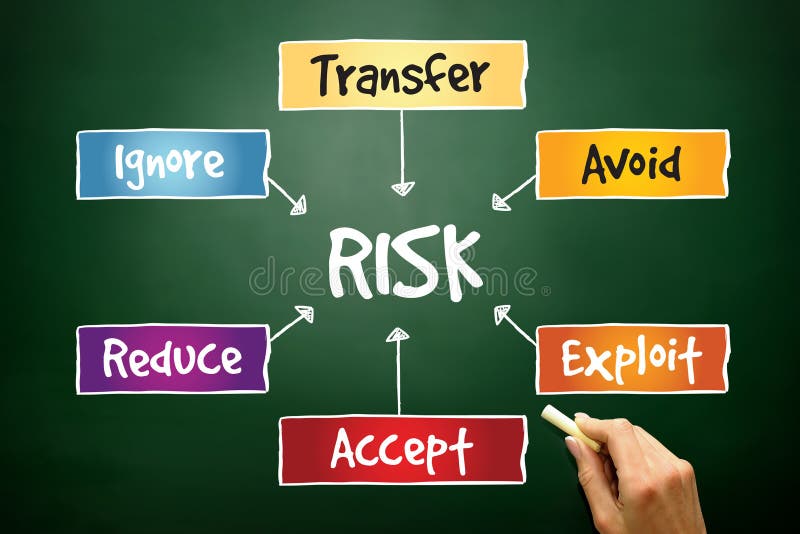Risk Explanation Stock Illustrations – 197 Risk Explanation Stock ...