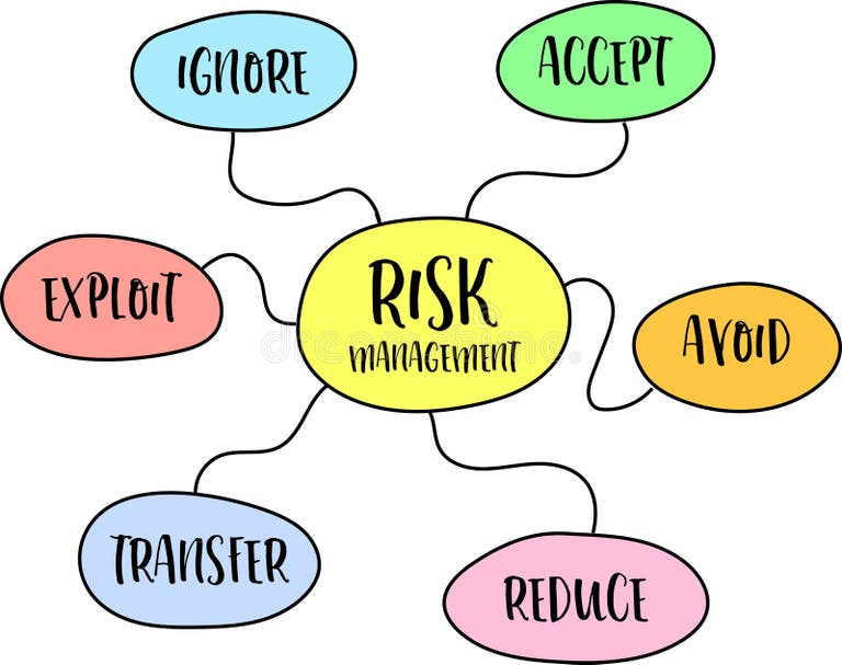 Risk Transfer Stock Illustrations – 2,600 Risk Transfer Stock ...