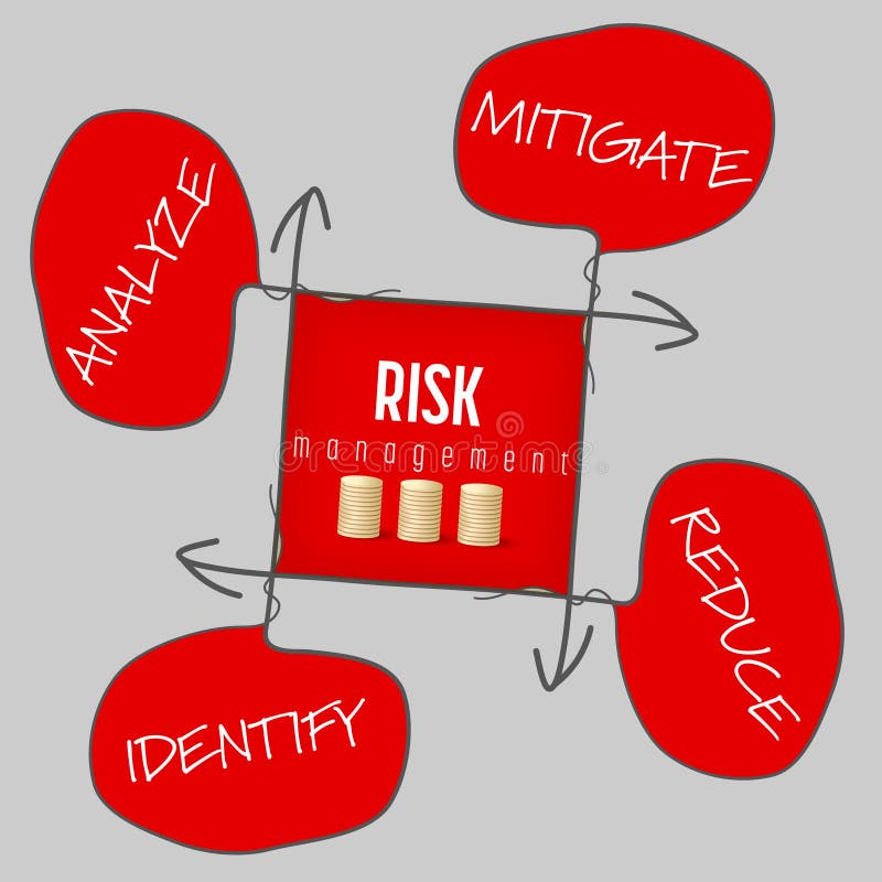 Risk management stock vector. Illustration of manage - 81169597