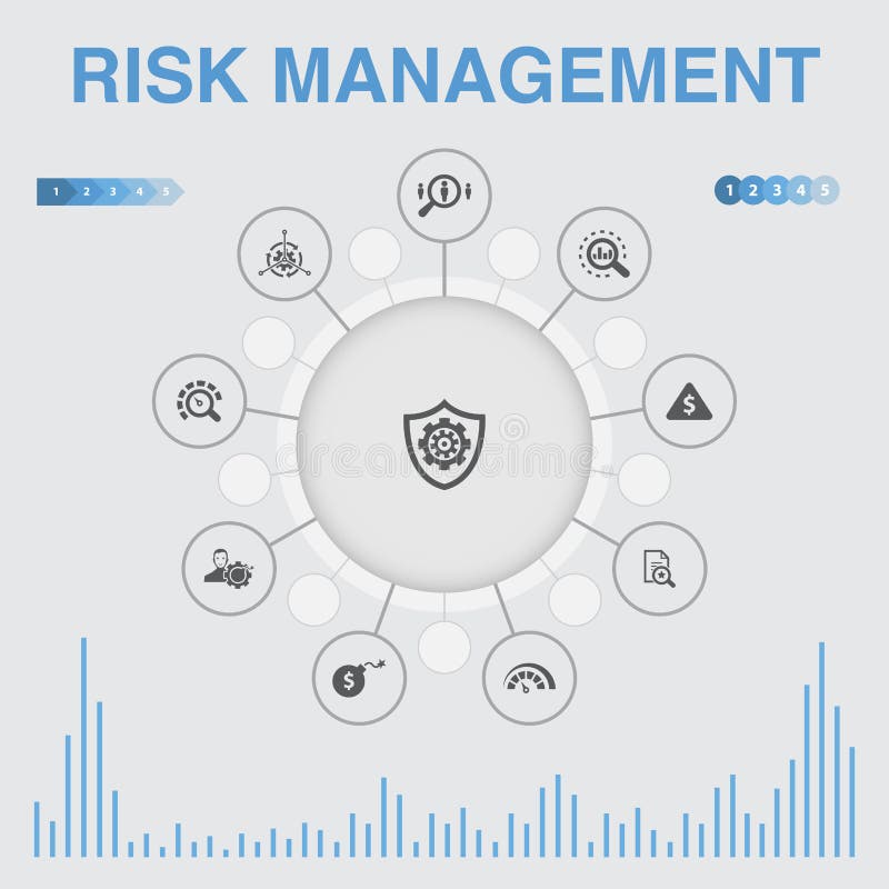 Risk Management Infographic Circle Stock Vector - Illustration of flat ...