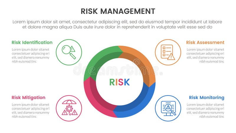 Risk Management Infographic with 4 Point Stage Template with Big Circle ...