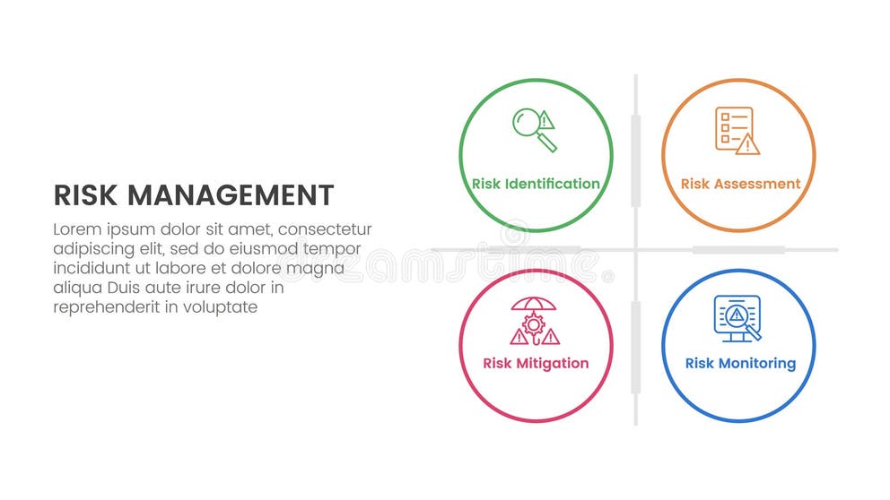 Risk Assessment Matrix Stock Illustrations – 475 Risk Assessment Matrix ...