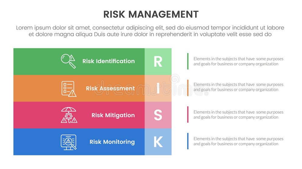 Risk Management Infographic with 4 Point Stage Template with Big ...