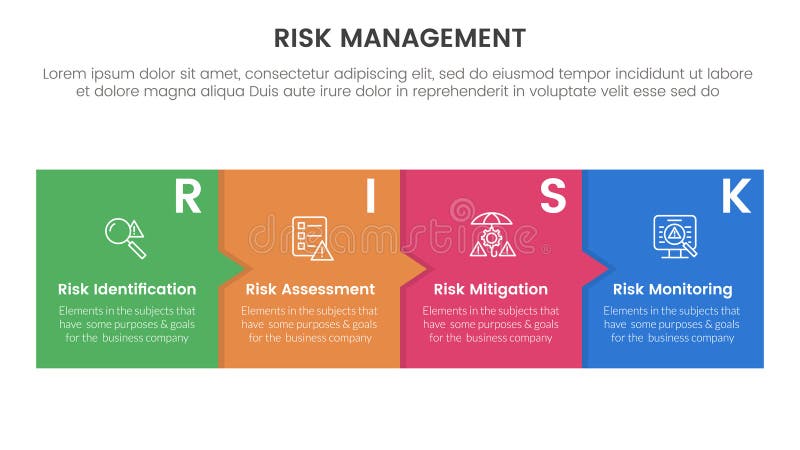Risk Management Infographic with 4 Point Stage Template with Box and ...