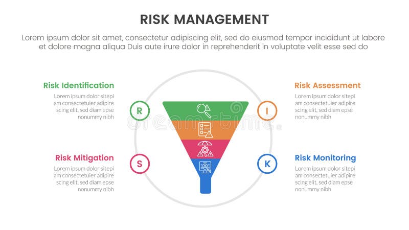 Risk Management Infographic with 4 Point Stage Template with Funnel on ...