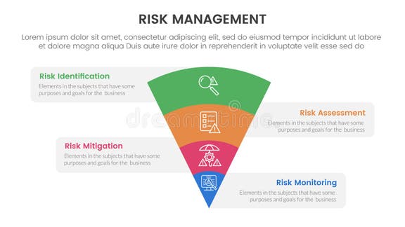 Risk Management Infographic with 4 Point Stage Template with Funnel ...