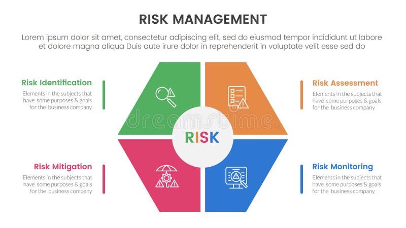 Risk Management Infographic with 4 Point Stage Template with Hexagon ...