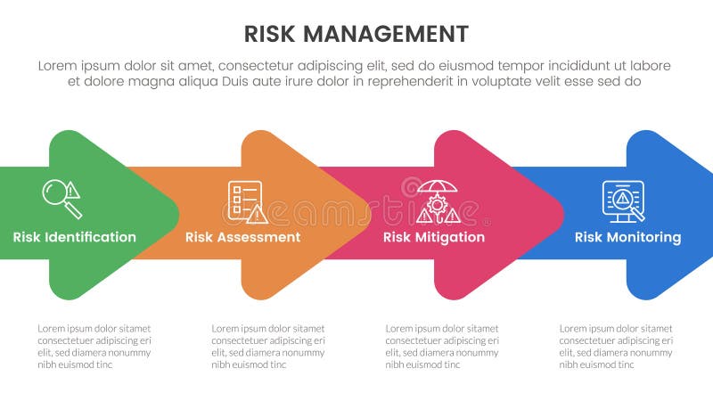 Risk Management Infographic with 4 Point Stage Template with Horizontal ...