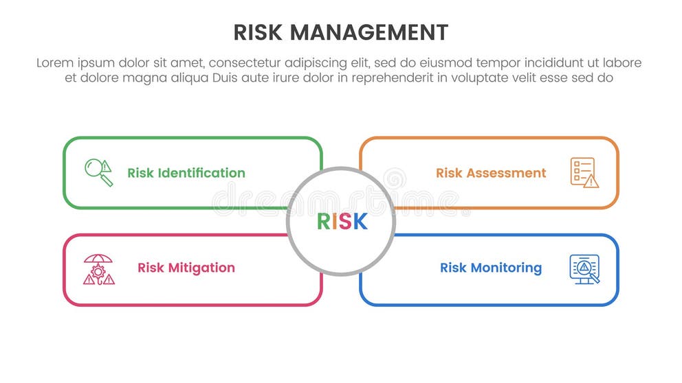 Risk Management Infographic with 4 Point Stage Template with Outline ...