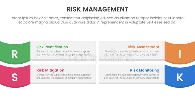 Risk Management Infographic with 4 Point Stage Template with Rectangle ...