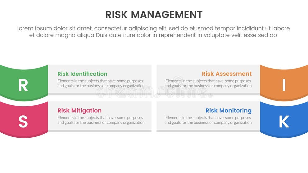 Risk Management Infographic with 4 Point Stage Template with Rectangle ...