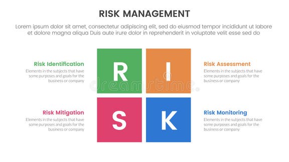 Risk Management Infographic with 4 Point Stage Template with Rectangle ...