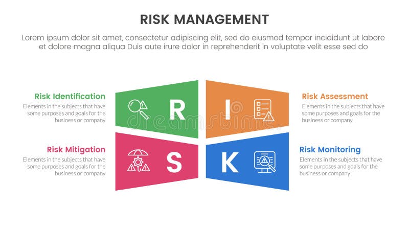 Risk Management Infographic with 4 Point Stage Template with Rectangle ...