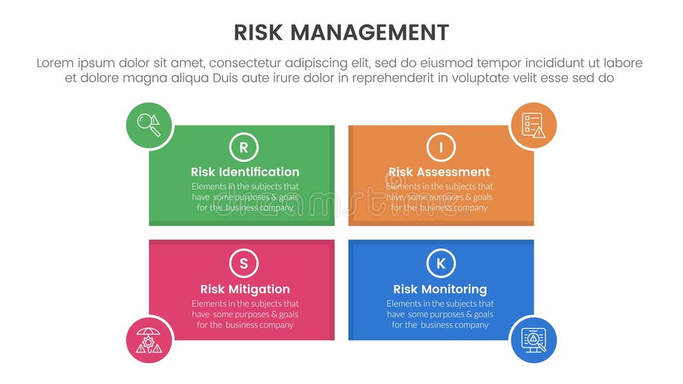 Risk Management Infographic with 4 Point Stage Template with Rectangle ...