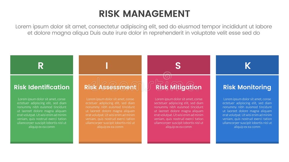 Risk Management Infographic with 4 Point Stage Template with Rectangle ...