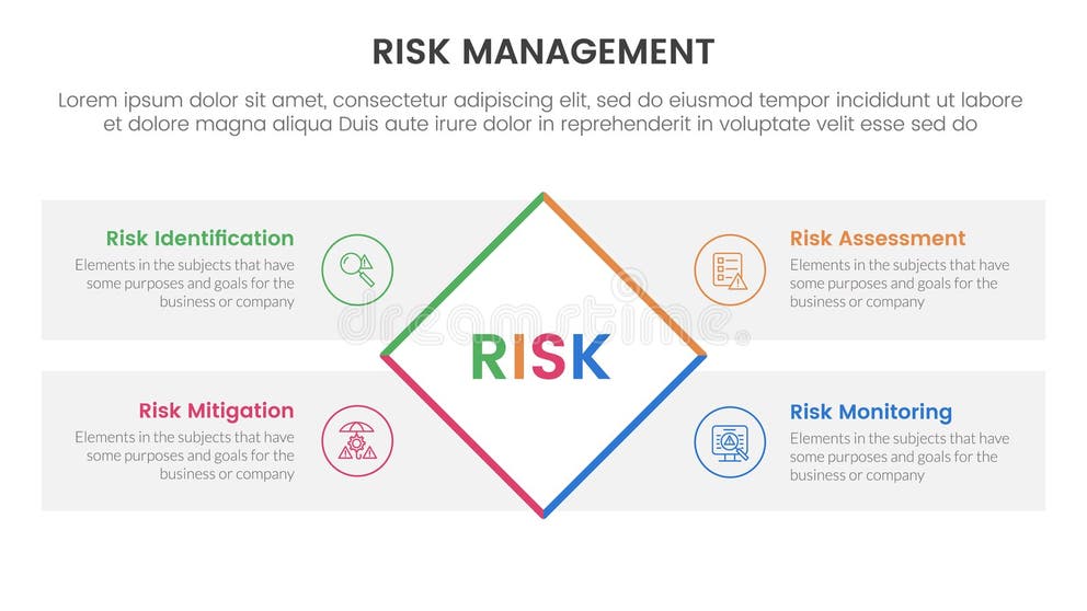 Risk Management Infographic with 4 Point Stage Template with Rotate ...