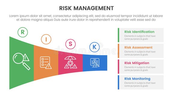 Risk Management Infographic with 4 Point Stage Template with Shrink ...