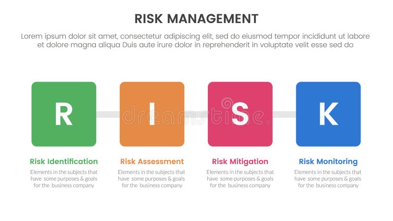 Risk Management Infographic with 4 Point Stage Template with Square Box ...