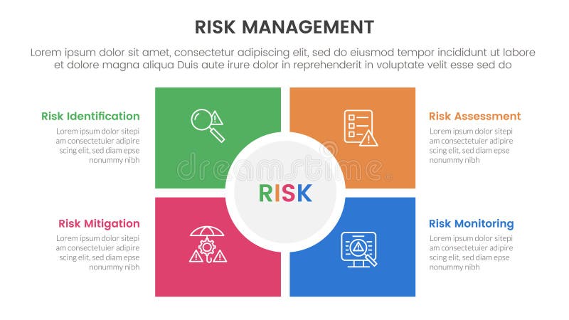 Risk Management Infographic with 4 Point Stage Template with Square and ...