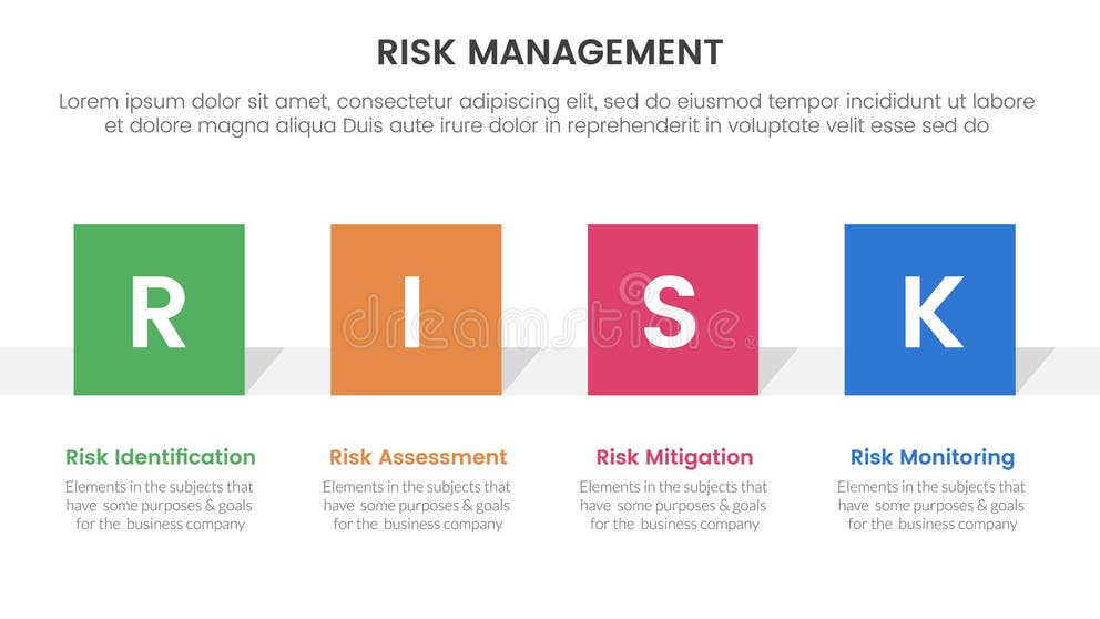 Risk Management Infographic with 4 Point Stage Template with Square ...