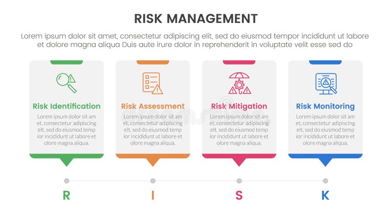 Risk Management Infographic with 4 Point Stage Template with Timeline ...