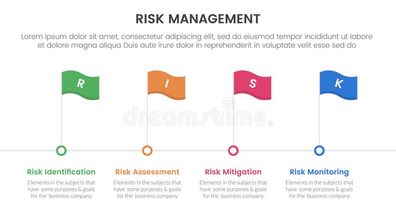 Risk Management Infographic with 4 Point Stage Template with Timeline ...