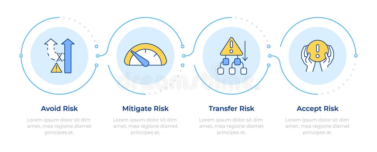 Risk Management Flow Chart Stock Illustrations – 625 Risk Management ...