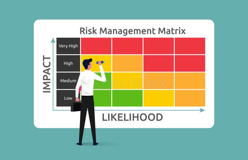 Safety Risk Matrix Stock Illustrations – 601 Safety Risk Matrix Stock ...