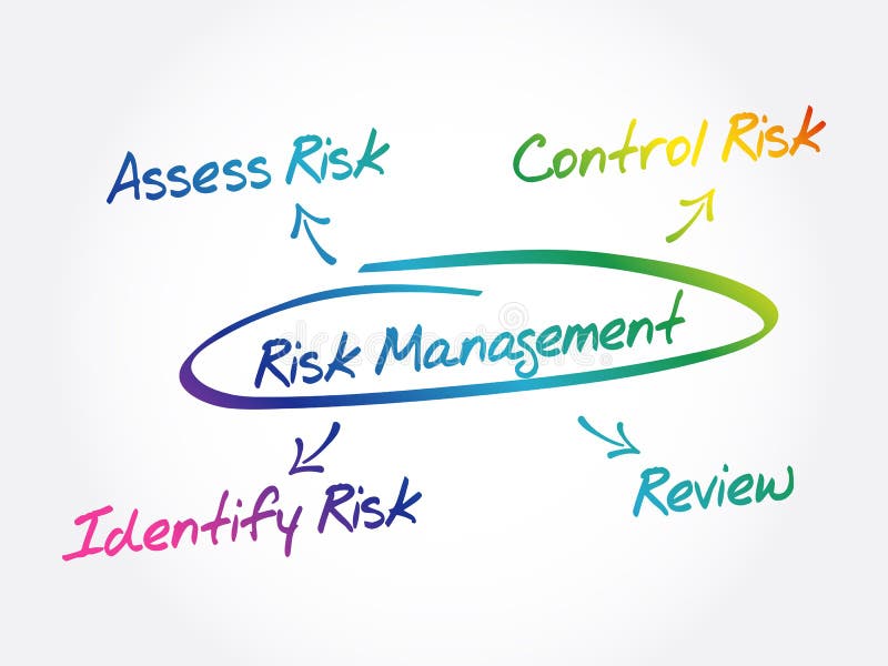 Financial Management Flowchart Stock Illustrations – 1,635 Financial ...
