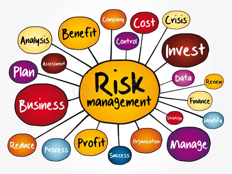 Risk Management Mind Map Flowchart Stock Illustration - Illustration of ...