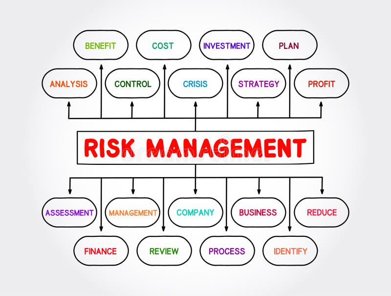 Risk Management Process Mind Map Business Concept - vrogue.co Risk Management Process Mind Map Business Concept - vrogue.co