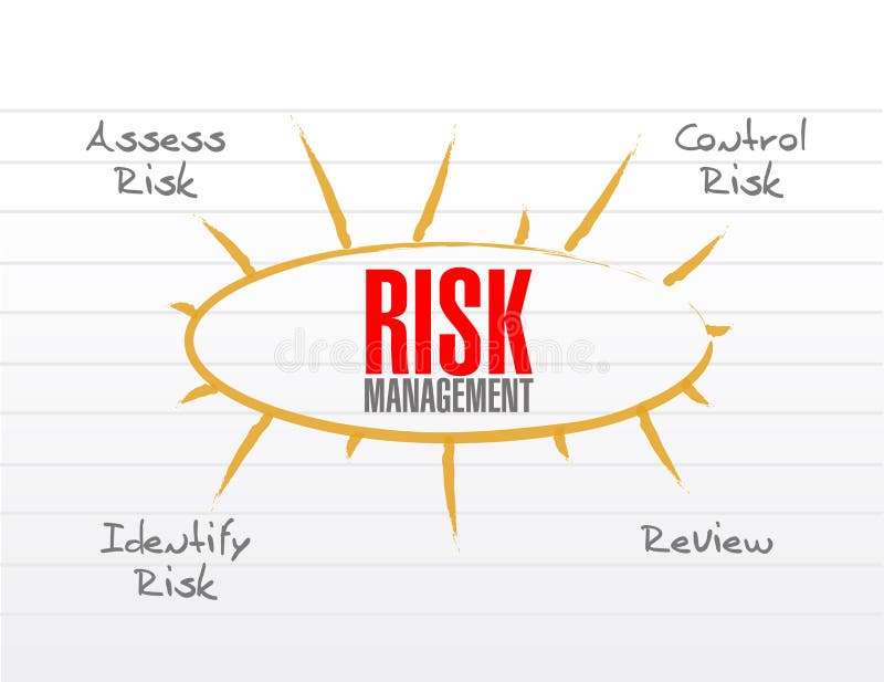 Risk Management Diagram with 5 Step Solution Stock Vector ...